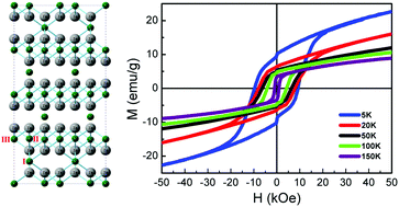 Ferromagnetic Cr2Te3 nanorods with ultrahigh coercivity,Nanoscale - X-MOL