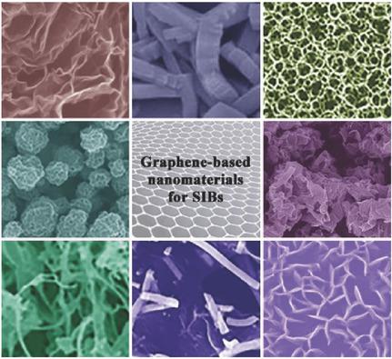 Graphene‐Based Nanomaterials for Sodium‐Ion Batteries,Advanced Energy ...