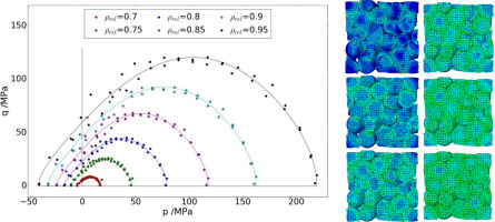 Modeling yield properties of compacted powder using a multi-particle ...