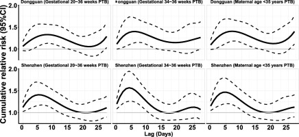 Effect of the 2008 cold spell on preterm births in two subtropical ...