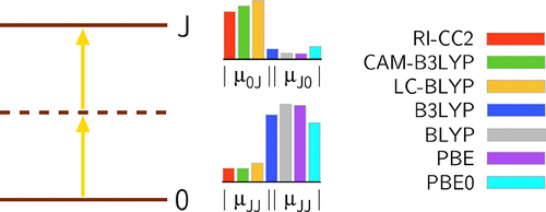 Benchmarking the Performance of Exchange-Correlation Functionals for ...