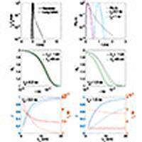 Time domain diffuse correlation spectroscopy: modeling the effects of ...