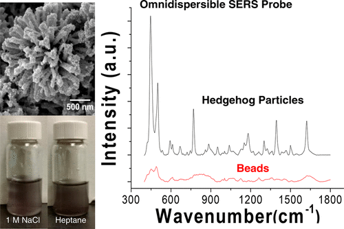Omnidispersible Hedgehog Particles with Multilayer Coatings for ...