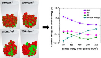 Discrete element method based analysis of mixing and collision dynamics ...