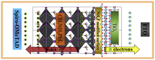 A NH4F interface passivation strategy to produce air-processed high ...