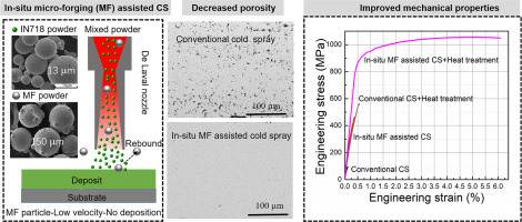 Deposition behavior, microstructure and mechanical properties of an in ...