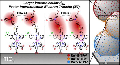Intramolecular Electronic Coupling Enhances Lateral Electron Transfer ...