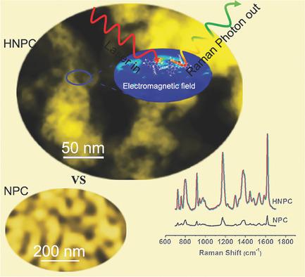 Hierarchical Nanoporous Copper Fabricated by One‐Step Dealloying Toward ...