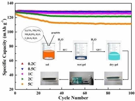 The Application of Graphite in the Preparation of Cathode Material Li3V2(PO4)3/C,ChemistrySelect ...