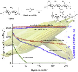 Low-cost and sustainable corn starch as a high-performance aqueous ...