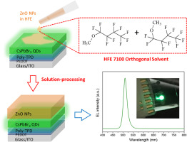 Hydrofluoroethers as orthogonal solvents for all-solution processed ...