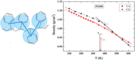 Transferability of a coarse-grained atactic polystyrene model ...