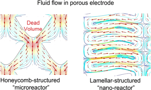 Pore Structure-Dependent Mass Transport in Flow-through Electrodes for ...