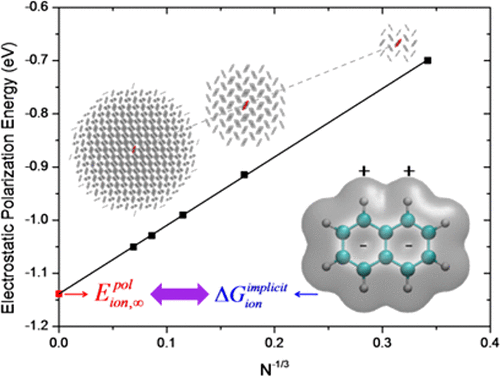 Electrostatic Polarization Energies of Charge Carriers in Organic ...