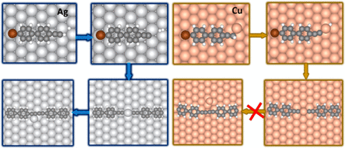Unravelling the Mechanism of Glaser Coupling Reaction on Ag(111) and Cu ...