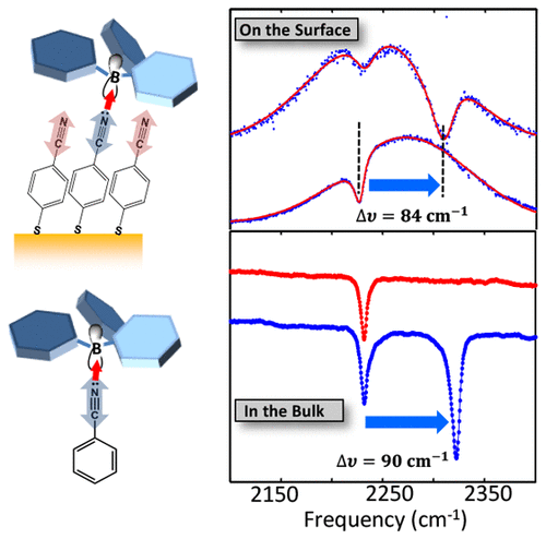 Interfacial Lewis Acid–Base Adduct Formation Probed by Vibrational ...