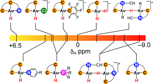 Unlocking Structural Diversity in Gold(III) Hydrides: Unexpected ...
