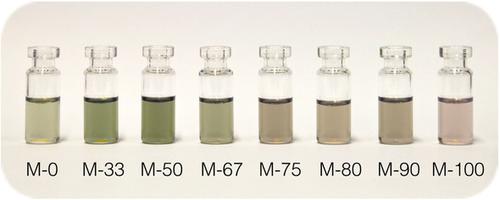 Effect of Single‐walled Carbon Nanotube (SWCNT) Composition on ...