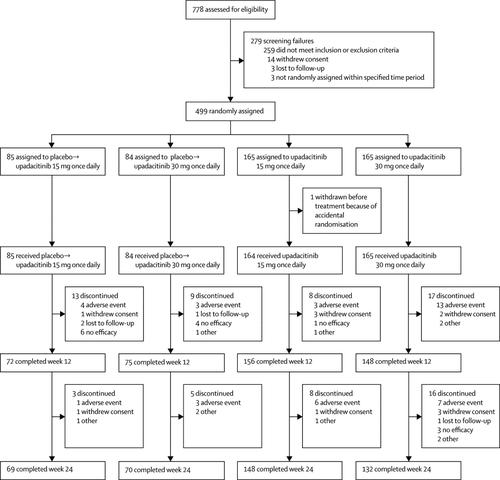 Safety and efficacy of upadacitinib in patients with active rheumatoid ...