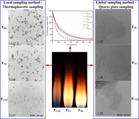 Nanostructure evolution and reactivity of nascent soot from inverse ...