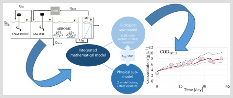 集成ASM2d MBR模型用于废水处理的灵敏度和不确定性分析,Chemical Engineering Journal - X-MOL