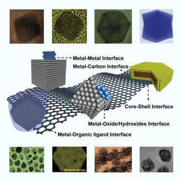 Metal Surface and Interface Energy Electrocatalysis: Fundamentals ...