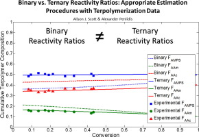 Binary vs. Ternary Reactivity Ratios: Appropriate Estimation Procedures ...