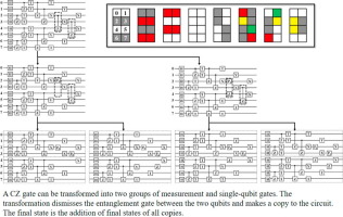 64-qubit quantum circuit simulation,Science Bulletin - X-MOL