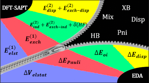 Comparison of the DFT-SAPT and Canonical EDA Schemes for the Energy Decomposition of Various ...