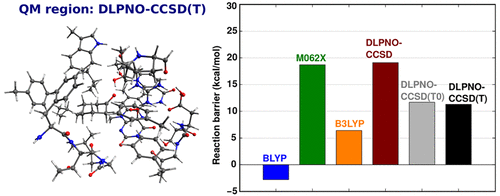 Toward Accurate QM/MM Reaction Barriers with Large QM Regions Using ...