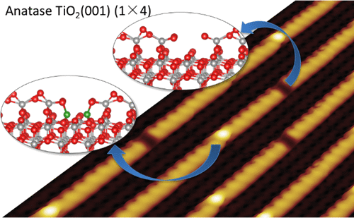 Structure and Reactivity of Anatase TiO2(001)-(1 × 4) Surface,The ...