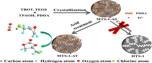 Mesoporous Titanium-Silicalite Zeolite Containing Organic Templates as ...