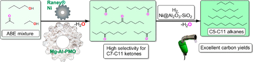 Selective Coupling of Bioderived Aliphatic Alcohols with Acetone Using ...