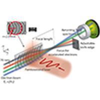Elements of a dielectric laser accelerator,Optica - X-MOL