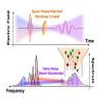 Molecular fingerprinting with bright, broadband infrared frequency ...