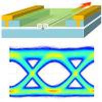 Ultra-high electro-optic activity demonstrated in a silicon-organic ...