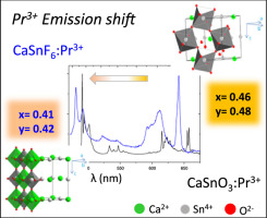 CaSn(OH)6 hydroxides, CaSnO3 oxides and CaSnF6 fluorides: Synthesis and ...