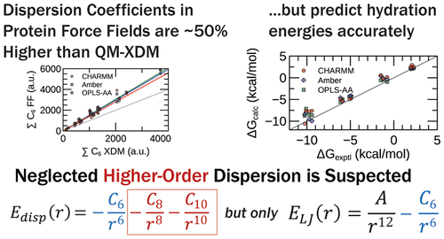 Evaluating the London Dispersion Coefficients of Protein Force Fields ...