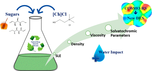 Design and Characterization of Sugar-Based Deep Eutectic Solvents Using ...
