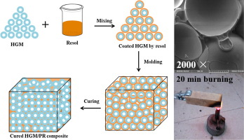 Mechanical, thermal and fire performance of an inorganic-organic ...