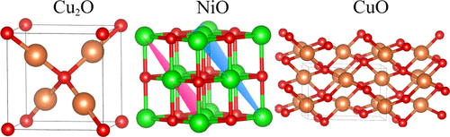 基于混合密度泛函理论的p型Cu2O，CuO和NiO的热电性质。,The Journal of Physical Chemistry C - X-MOL