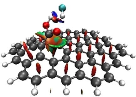 还原石墨烯氧化物吸附HF的第一性原理研究,ChemistrySelect - X-MOL