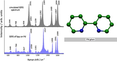 SERS、XPS 和 DFT 研究钯表面的 2,2'-联吡啶单层涂层,Applied Surface Science - X-MOL
