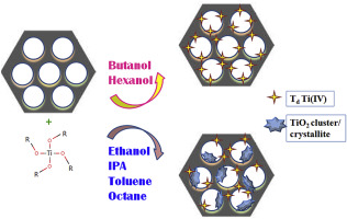 Importance of solvents in preparing highly active Ti-SBA-15 catalysts ...