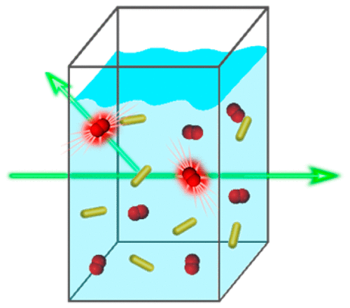 Light Scattering versus Plasmon Effects: Optical Transitions in ...