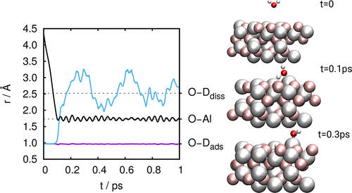 Water Molecular Beam Scattering at α-Al2O3(0001): An Ab Initio ...