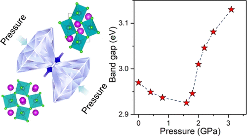 Pressure-Induced Structural Evolution and Optical Properties of Metal ...