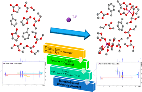 内部引用的DOSY-NMR：揭示锂离子电池电解质溶液结构的新分析方法,The Journal of Physical Chemistry Letters - X-MOL