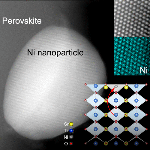 Energetics of Nanoparticle Exsolution from Perovskite Oxides,The ...