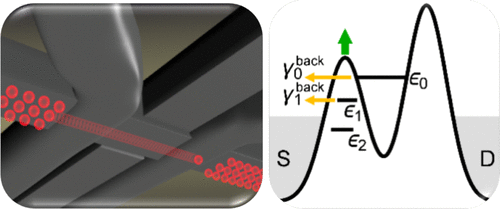 Gigahertz Single-Electron Pumping Mediated by Parasitic States,Nano ...